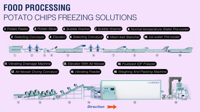 Potato Chips Freezing Production Line - iqffreezers.com