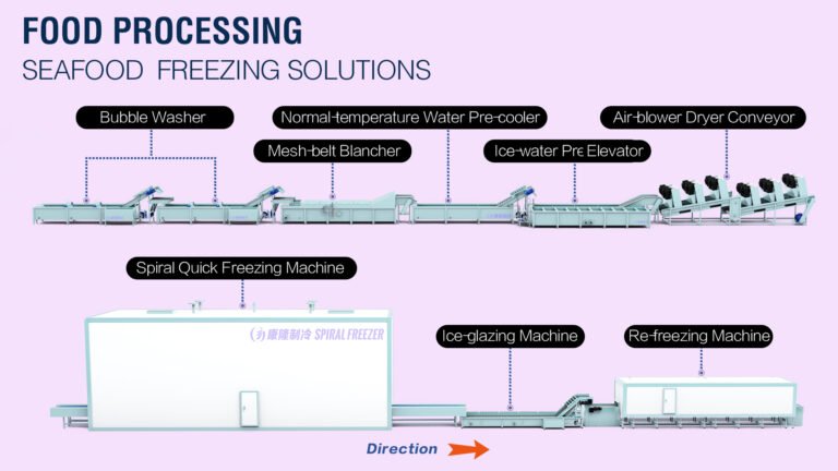 Seafoods Freezing Production Line - iqffreezers.com