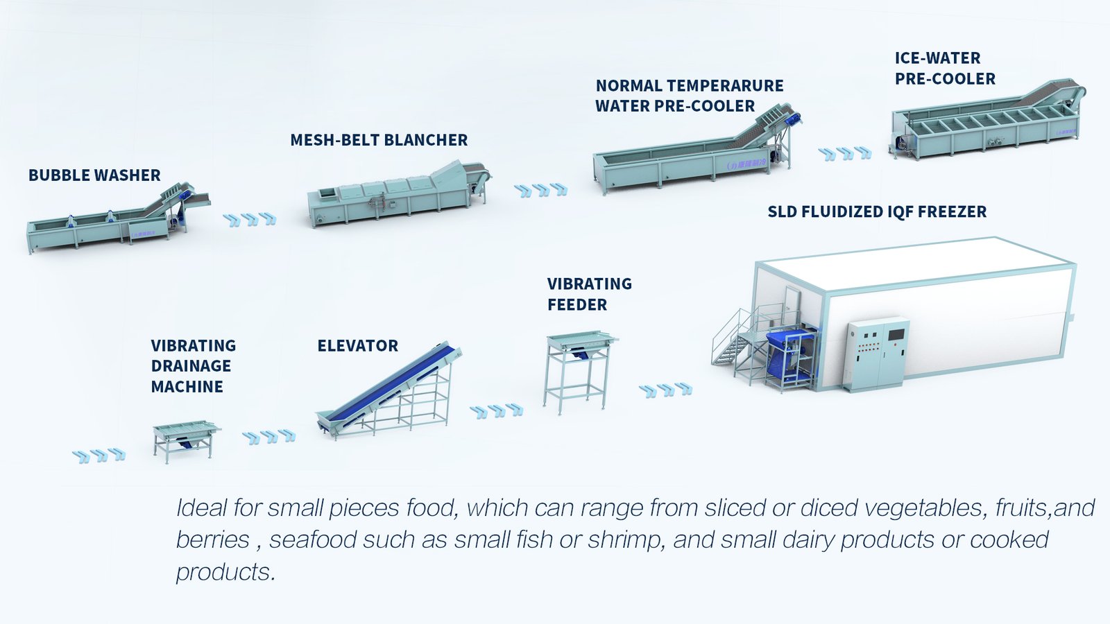 Vegetables&Fruits Freezing Production Line - iqffreezers.com